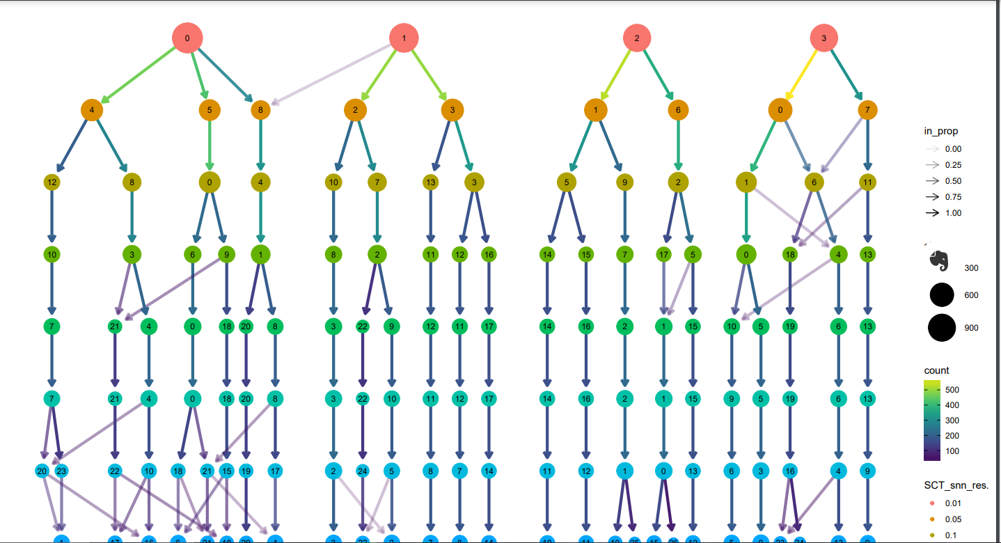 ERROR 我的Umap怎么和鬼画符一样，umap分群不好可能是因为dim打错了_umap分不开-CSDN博客