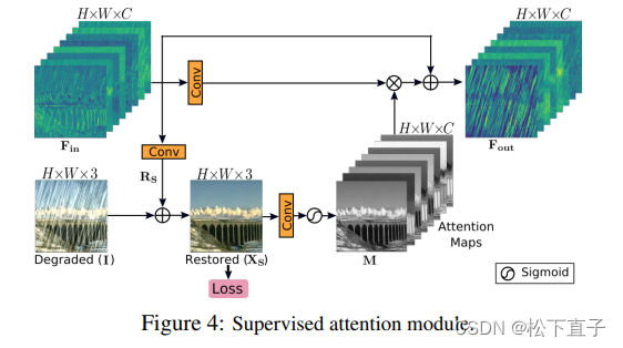 HiNet阅读笔记_hinet: half instance normalization network for ima-CSDN博客