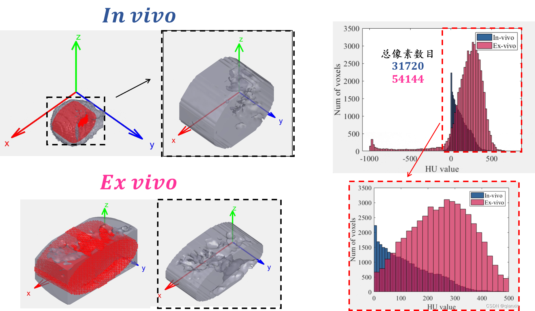 （一）dcm格式医用CT图像处理：avizo与matlab_ct数据处理代码-CSDN博客
