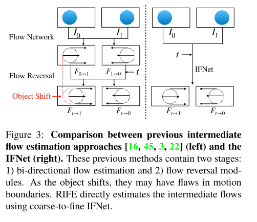 RIFE: Real-Time Intermediate Flow Estimation for Video Frame Interpolation——精读笔记_rife论文解读-CSDN博客