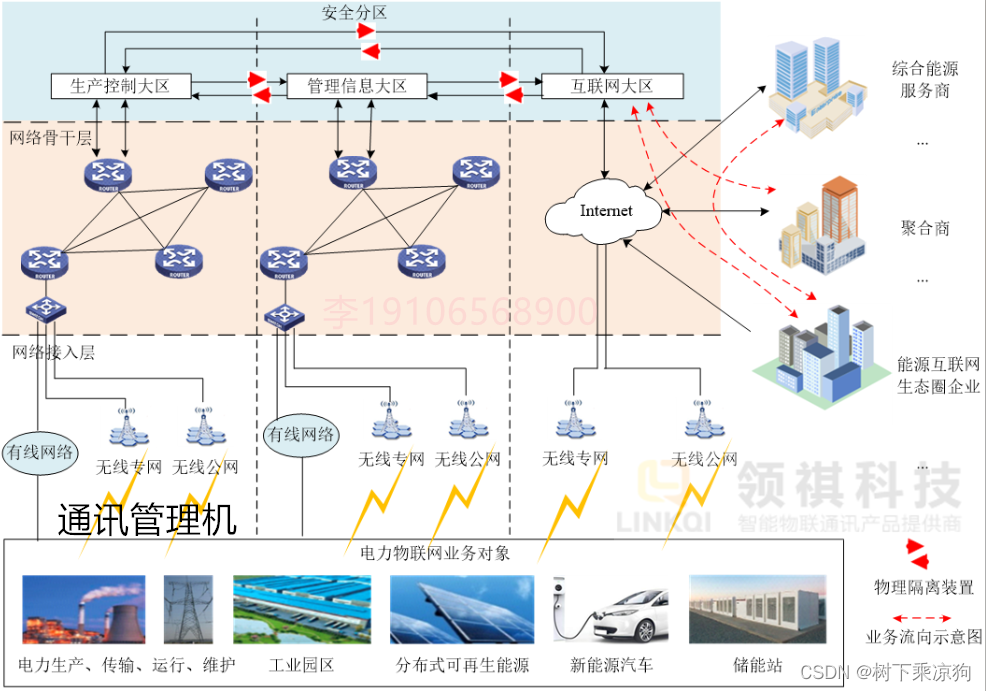 如何选择一个好的工业物联网网关？_物联网连接设备网关选型-CSDN博客