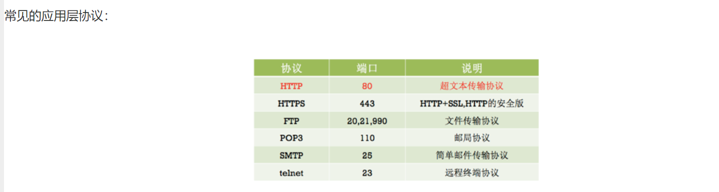 最全的socket，tcp，三者之间的区别和原理（学习笔记）rtsp 与tcp Socket 哪个快 Csdn博客 
