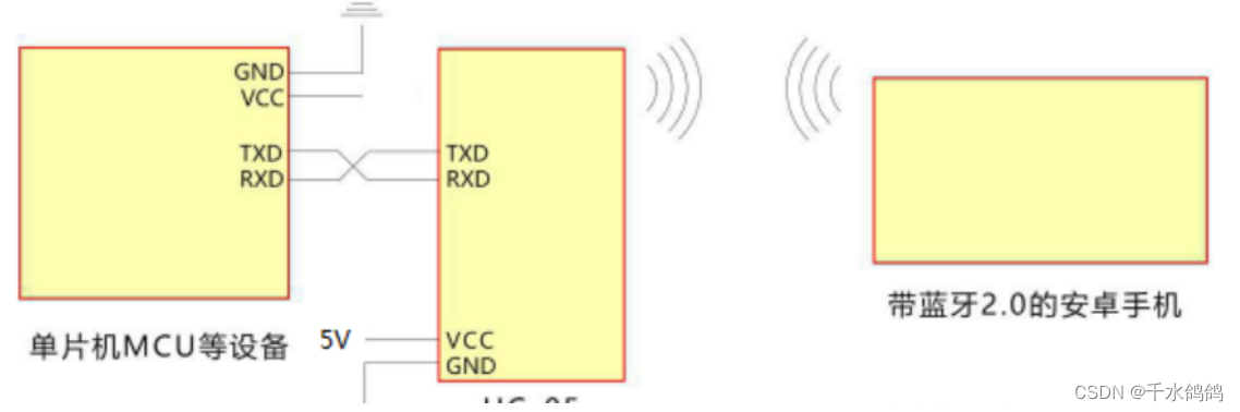 简单到惊讶!stm32蓝牙串口模块(h21jdy 31) 物联沃 Iotword物联网