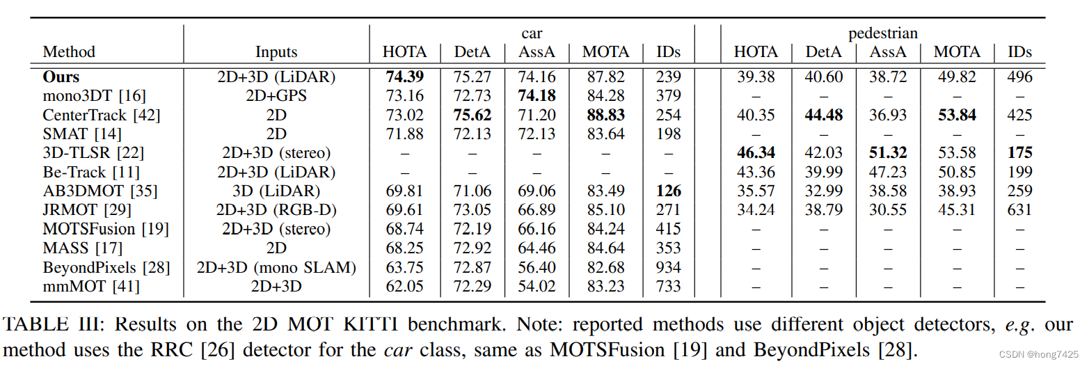 【论文笔记】EagerMOT:3D Multi-Object Tracking via Sensor Fusion-CSDN博客