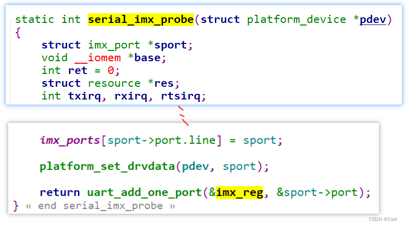 linux UART驱动-CSDN博客