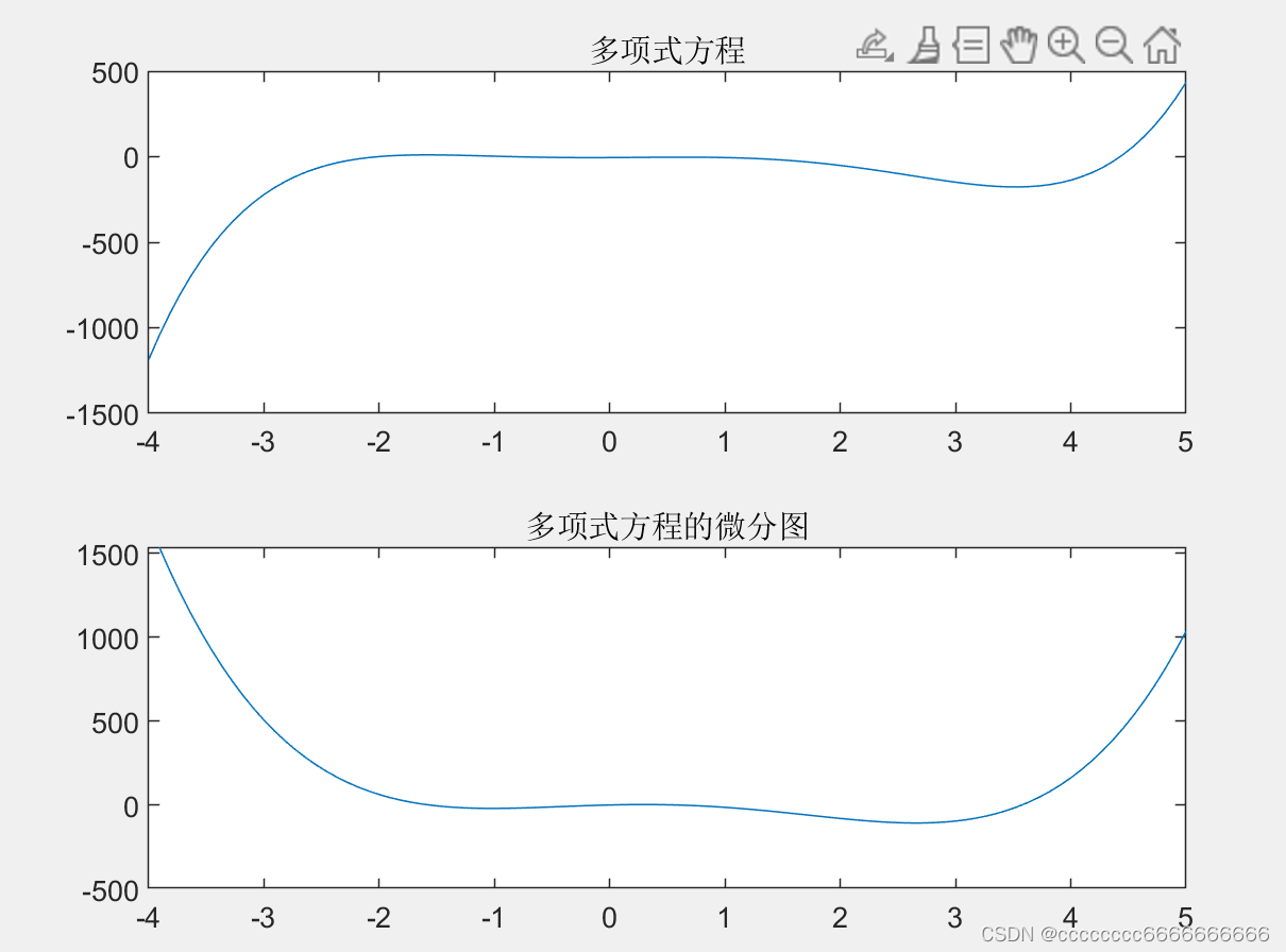 Matlab学习(4) 数值微积分matlab离散积分函数 Csdn博客