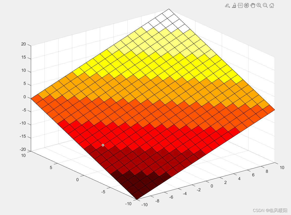 MATLAB 绘制八阶多种颜色图组合的Colorcube_matlab配色8色方案-CSDN博客