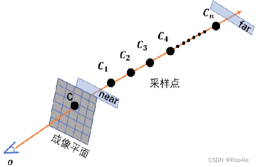 NeRF工作流程梳理_nerf是如何工作的-CSDN博客