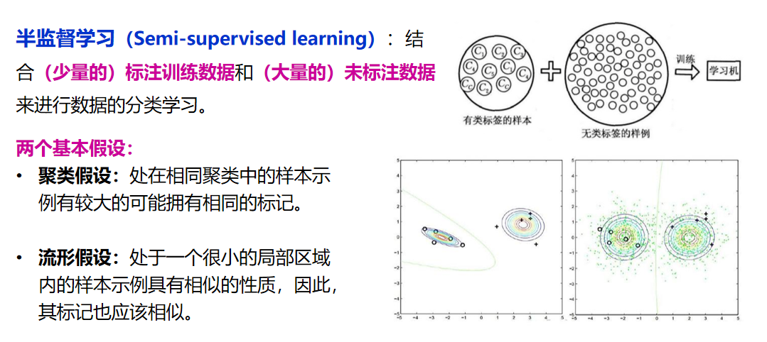 1.2机器学习的方法_from numpy.core import ndarray, ufunc, asarray-CSDN博客