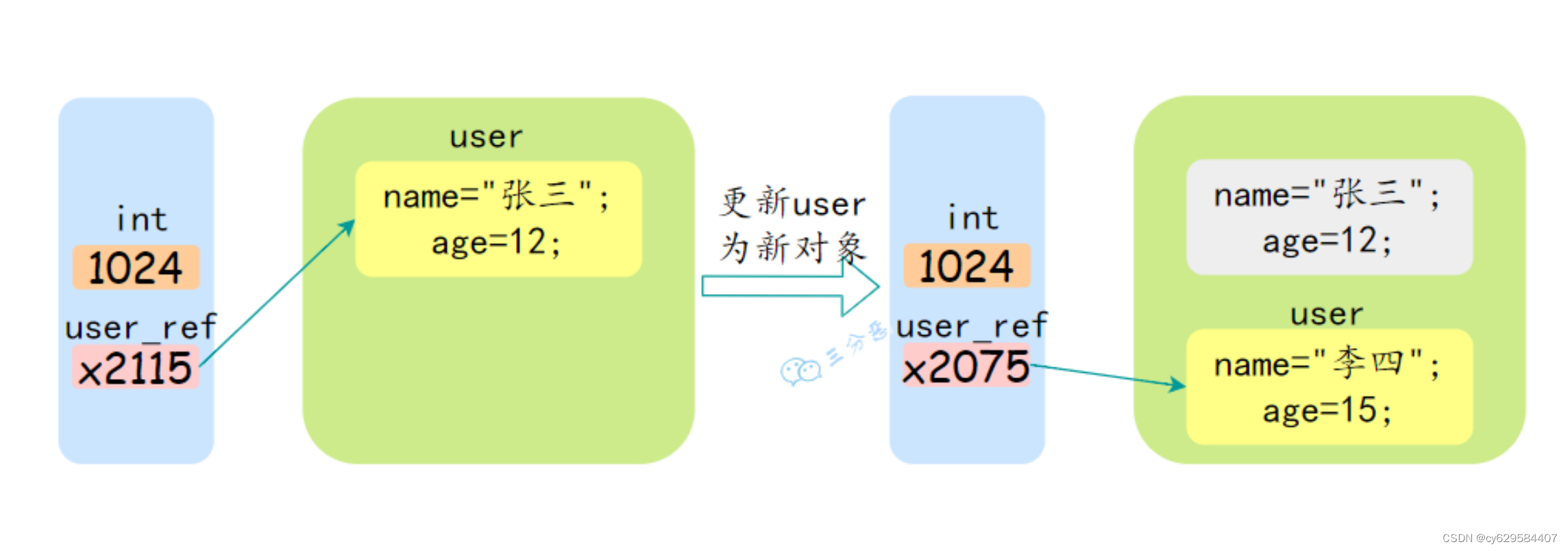 Java基础入门（总结学习笔记）java基础入门第三版知识总结 Csdn博客 