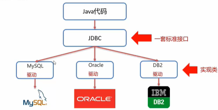 JDBC概念 在idea里创建JDBC项目步骤_idea jdbc-CSDN博客