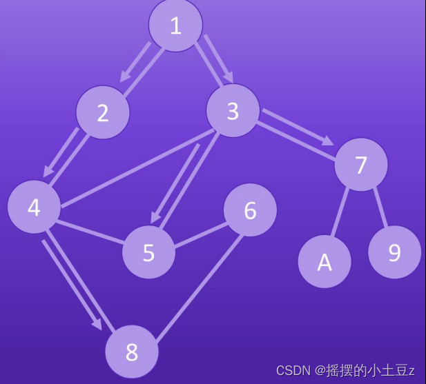 成语接龙 | c++ | 建图和BFS_小张非常喜欢与朋友们玩成语接龙的游戏,但是作为“文化沙漠”的小张,成语的储-CSDN博客