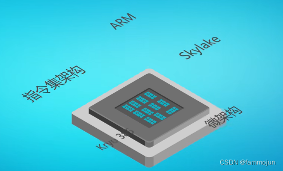 CPU的x86架构和ARM架构有啥区别？指令集又是什么？_arm和cpu-CSDN博客