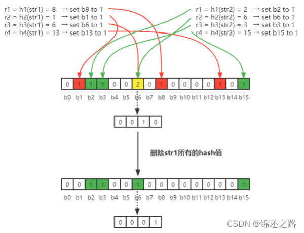 布隆过滤器之 Counting Bloom Filter-CSDN博客
