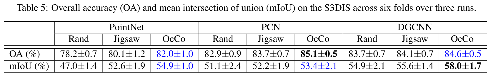 【点云处理之论文狂读前沿版11】—— Unsupervised Point Cloud Pre-training via Occlusion Completion-CSDN博客