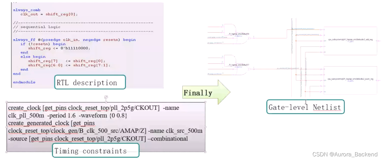 逻辑综合和SDC约束文件-CSDN博客
