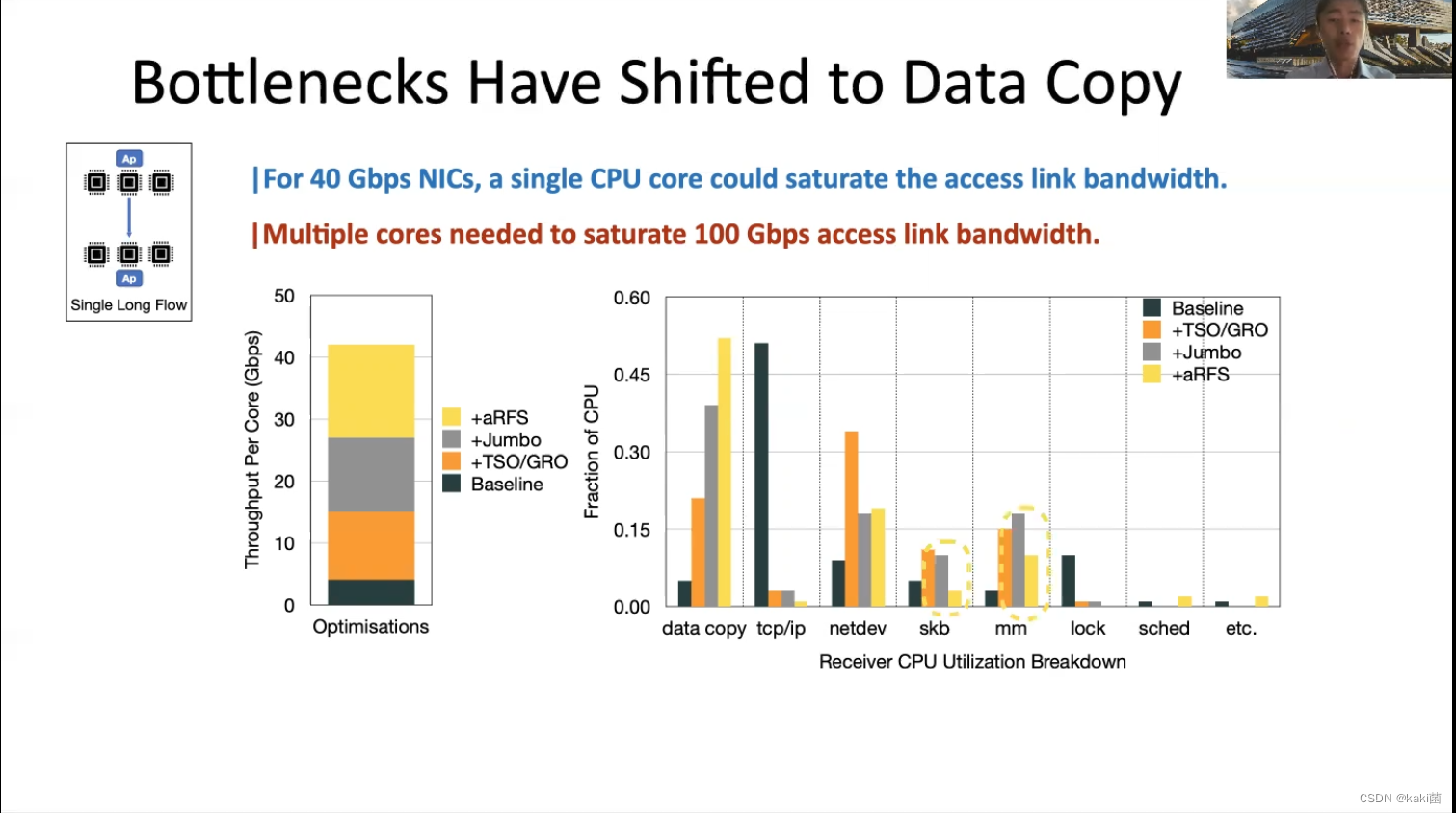SIGCOMM2021 了解主机网络堆栈的开销 Understanding Host Network Stack Overheads 论文阅读-CSDN博客