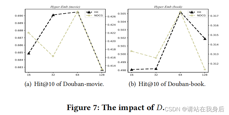 读论文《Cross-domain recommendation via user interest alignment》-CSDN博客