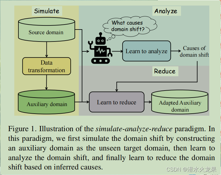 《Meta-causal Learning for Single Domain Generalization》-CSDN博客
