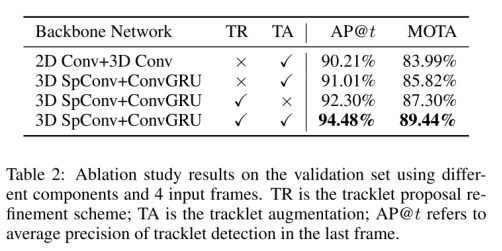 【3D目标跟踪】Tracklet Proposal Network for Multi-Object Tracking on Point ...