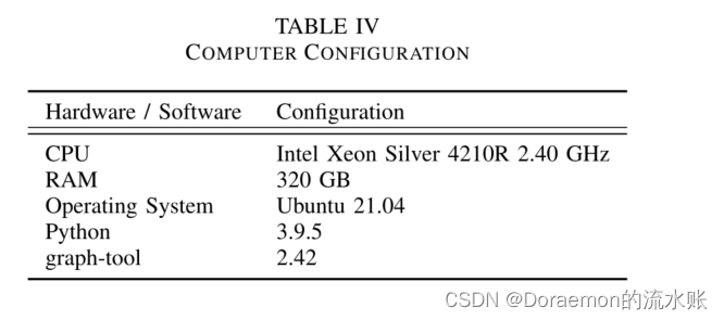 《BABD: A Bitcoin Address Behavior Dataset for Pattern Analysis》论文阅读-CSDN博客