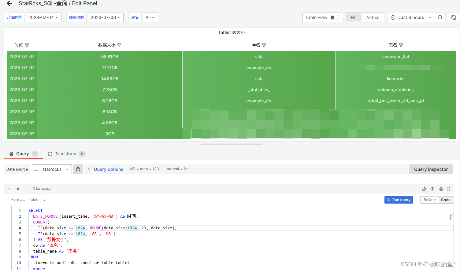 StarRocks运维篇：SQL慢查询和分桶优化监控（二）_starrocks 运维-CSDN博客