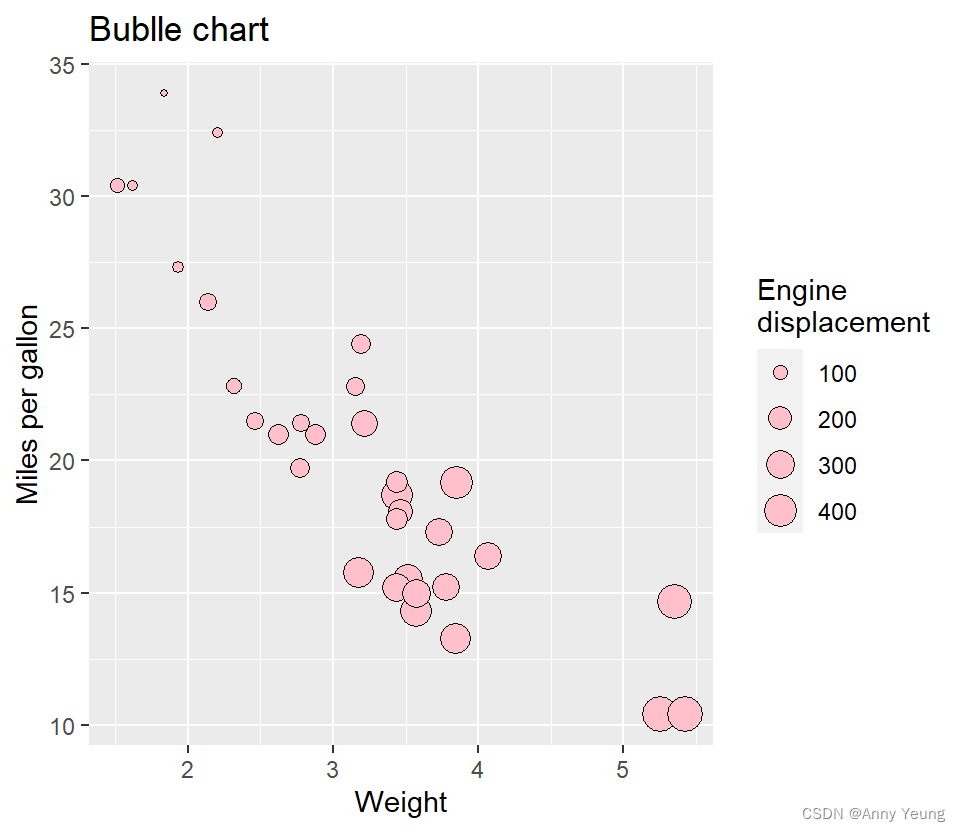R语言实战 第十九章 使用ggplot2进行高级绘图ggplot2定序变量画在同一个图中因变量为时薪给出相关代码 Csdn博客 