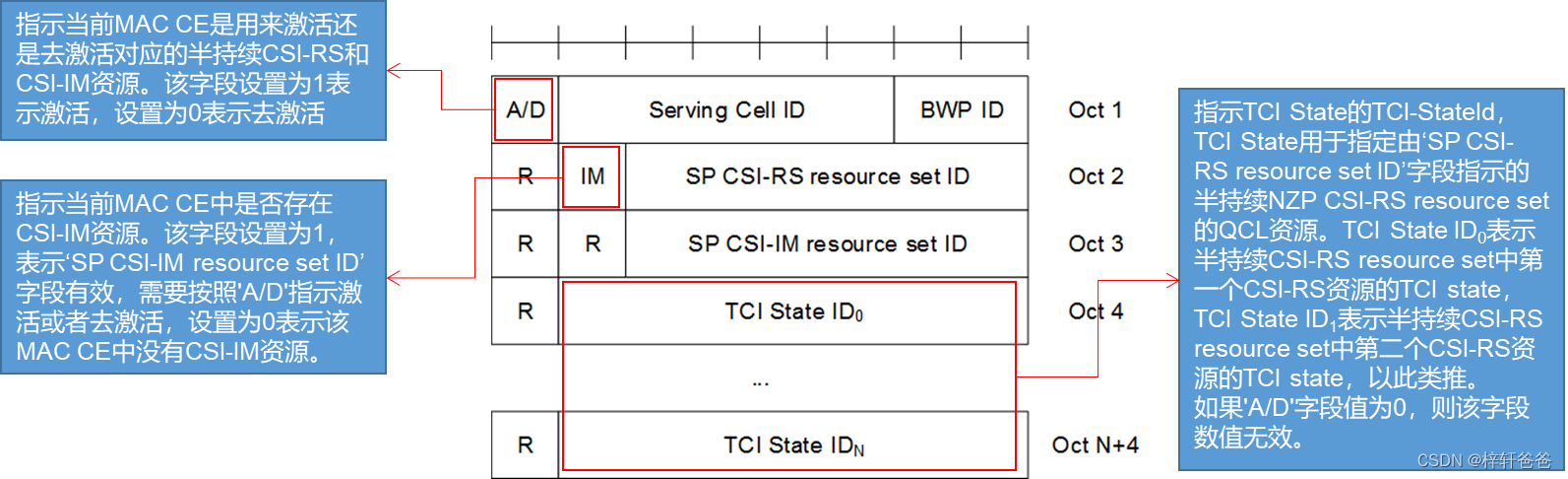 CSI-RS资源配置_nzp-csi-rs-resource-CSDN博客