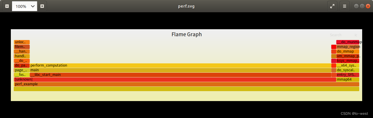 使用perf生成火焰图_stackcollapse-perf.pl生成火焰图卡住-CSDN博客