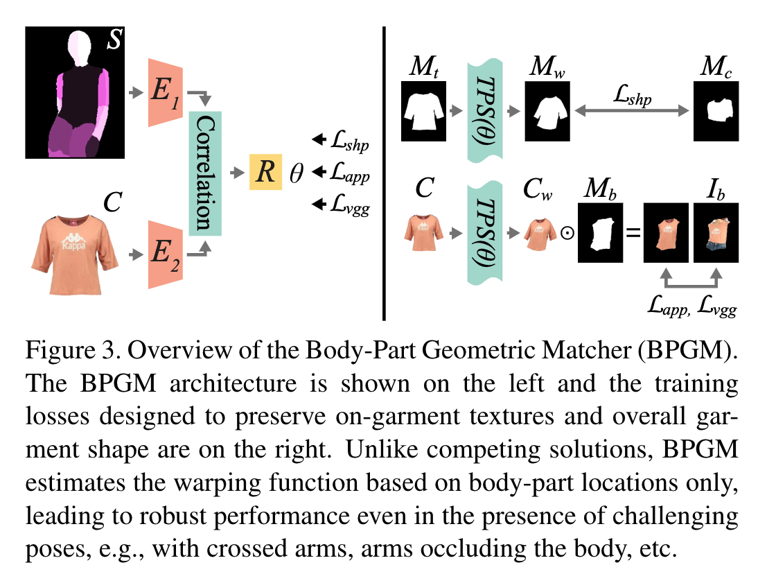 【虚拟试衣论文笔记】C-VTON: Context-Driven Image-Based Virtual Try-On Network_虚拟 ...
