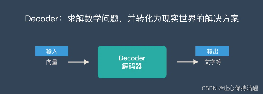 深度学习中的编码器 解码器和seq2seq机器学习编码器解码器 Csdn博客