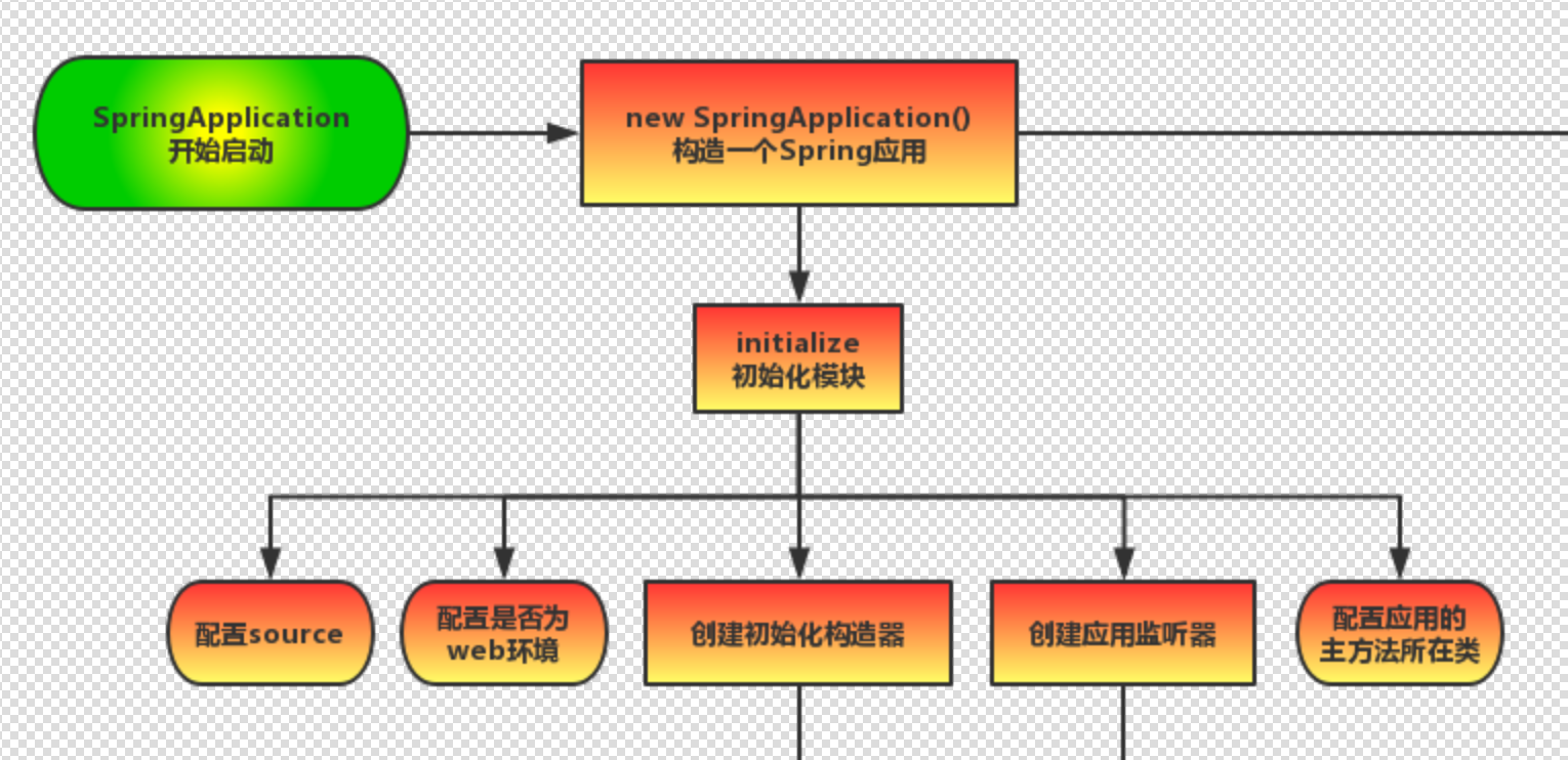SpringBoot监听与监控_springboot scheduled监控-CSDN博客