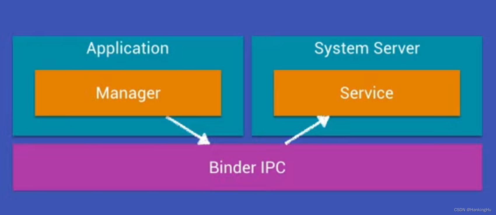 android aidl-CSDN博客