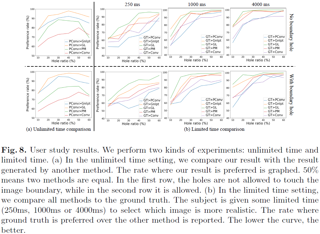 【论文阅读笔记】Image Inpainting for Irregular Holes Using Partial Convolutions ...