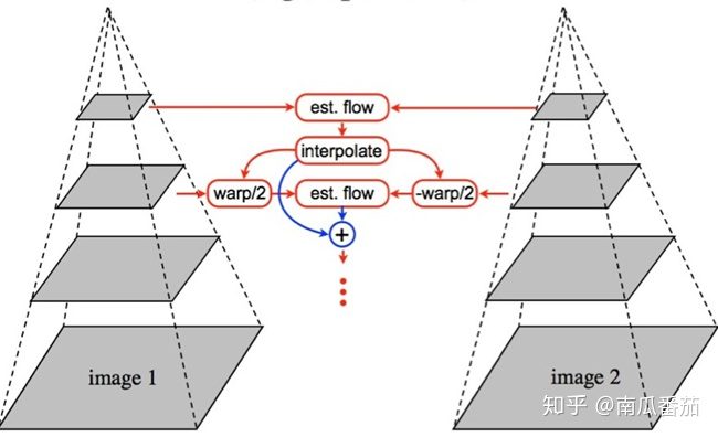 PWC-Net论文-CSDN博客