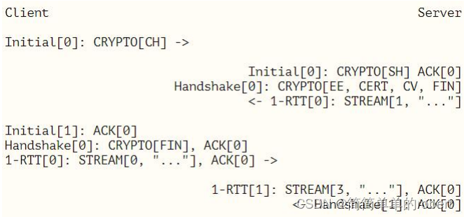 HTTP2协议_h2c协商升级头-CSDN博客
