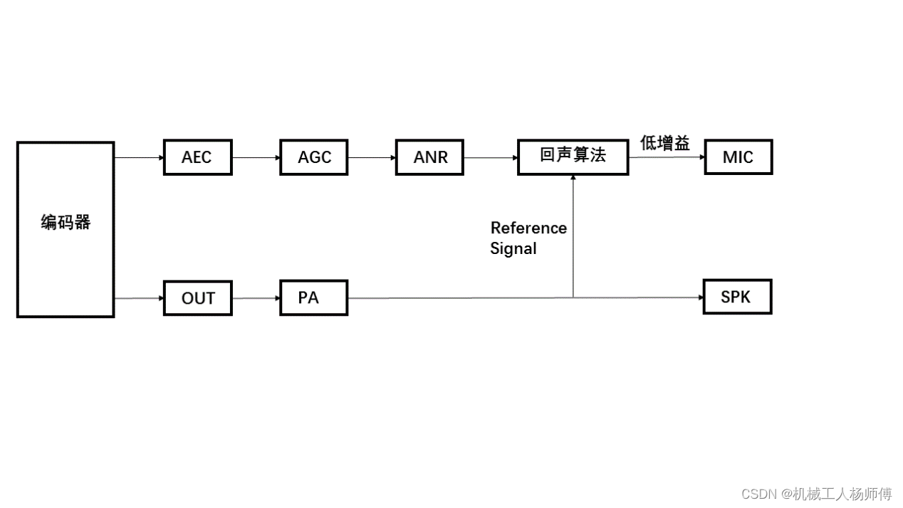 AEC回声消除基础知识-CSDN博客