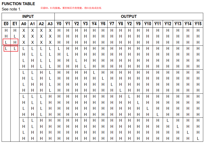 2021-09-18_74hc154真值表-CSDN博客