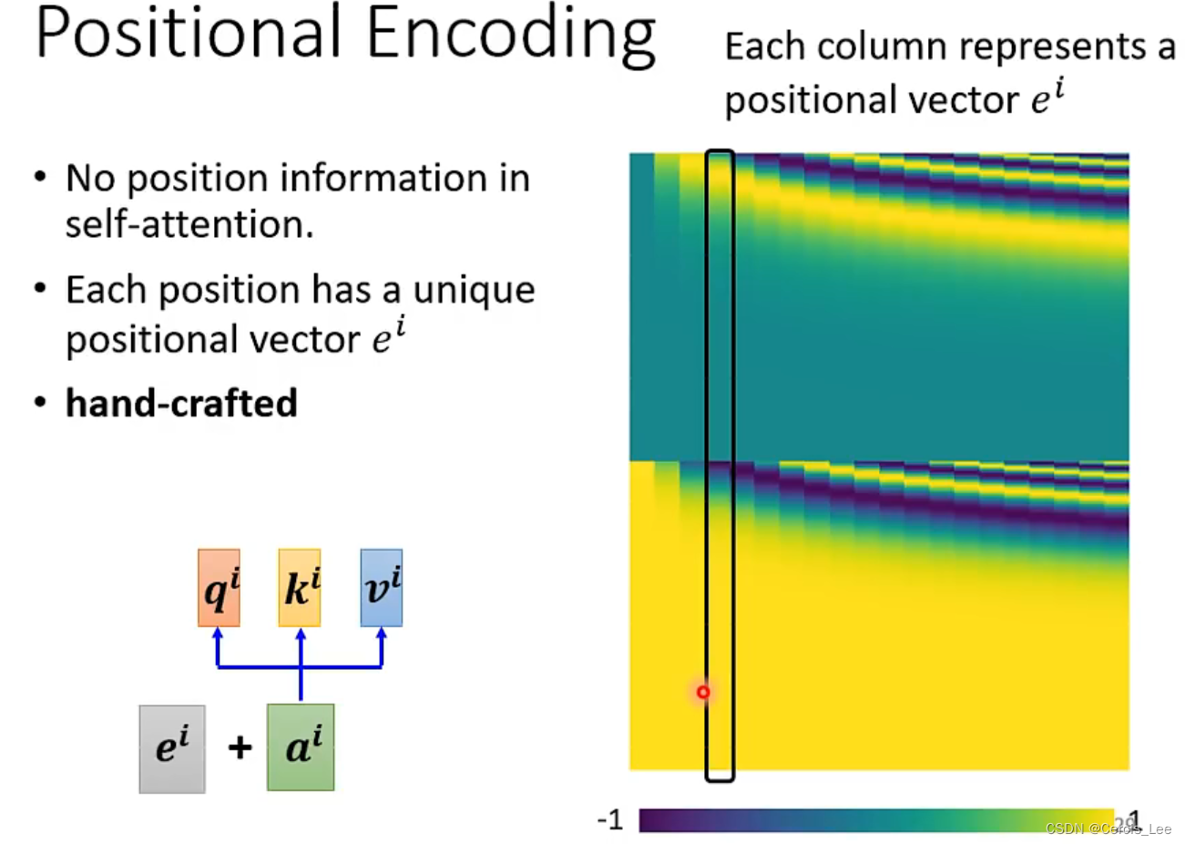 Transformer模型学习笔记_transformer-encoding-CSDN博客