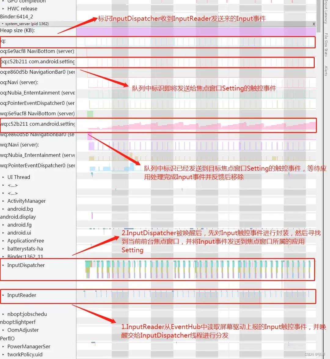 卡顿掉帧问题分析之实战篇_努比亚技术团队-CSDN博客