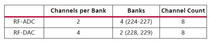 Xilinx RFSOC GEN1 ADC和DAC简单测试_xilinx的zu27dr芯片的功能-CSDN博客
