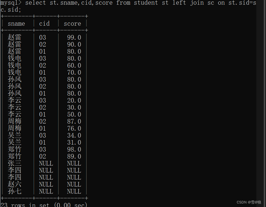 Mysql练习mysql 练习 Csdn博客