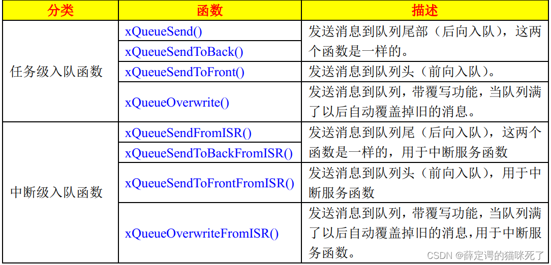 FreeRTOS的学习（二）——队列的介绍和操作_xqueuecreate-CSDN博客