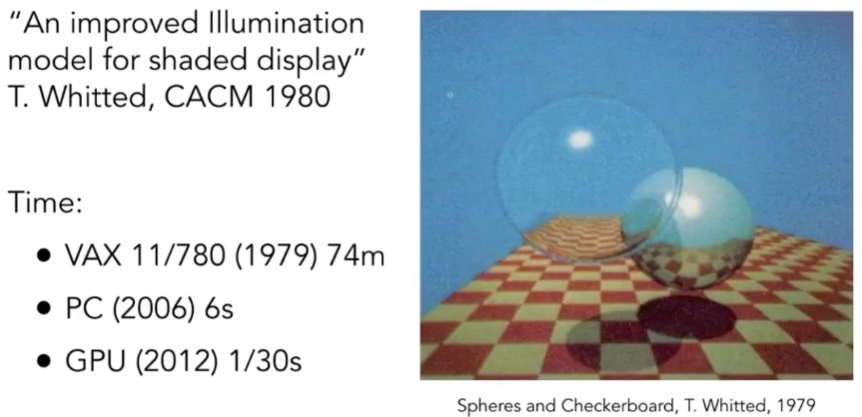 Games101笔记——Lecture 13: Ray Tracing(Whitted-Style Ray Tracing)-CSDN博客