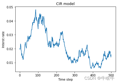 利用python进行利率建模---以Vasicek model，CIR为例_vasicek模型_牛啥牛的博客-CSDN博客