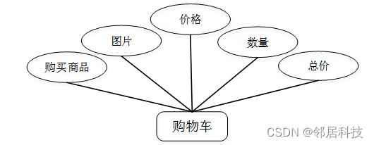 【附源码】计算机毕业设计java兴发农家乐服务管理系统设计与实现基于java的农家乐管理系统的设计与实现 代码货栈计算机毕设程序设计的博客