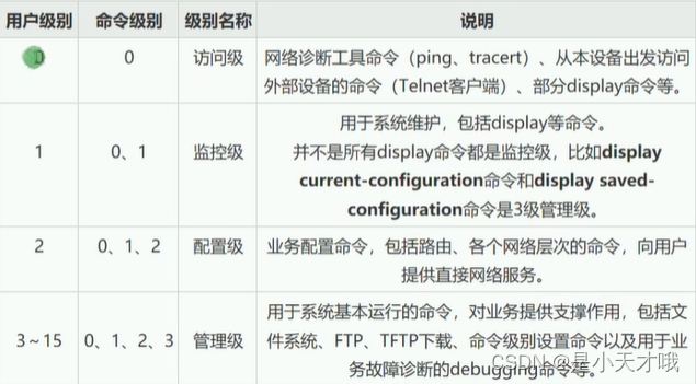 HCIA-VRP基础命令_dis ip int brief显示protocol是down的-CSDN博客