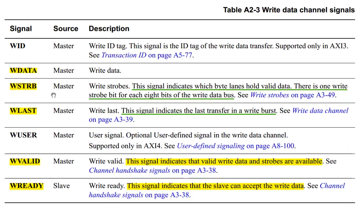 AMBA（Advanced Microcontroller Bus Architecture）高级微控制器总线架构之AXI简介_axi4突发 ...