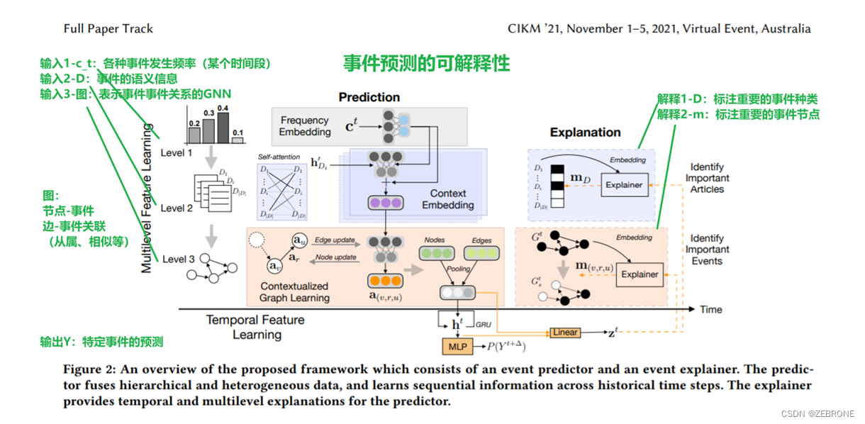 21CIKM：Understanding Event Predictions via Contextualized Multilevel ...