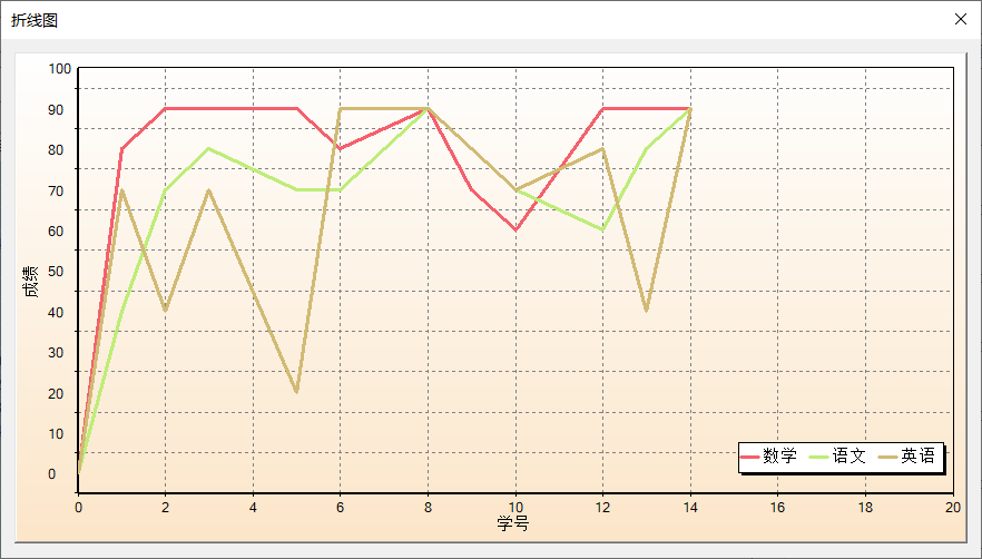 MFC--对话框的一个画图控件-HighSpeedChart_mfc chart-CSDN博客